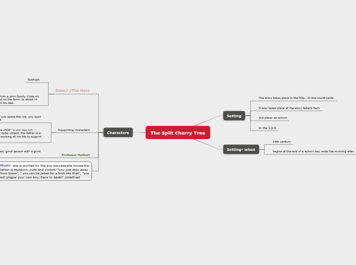 The Split Cherry Tree - Mind Map